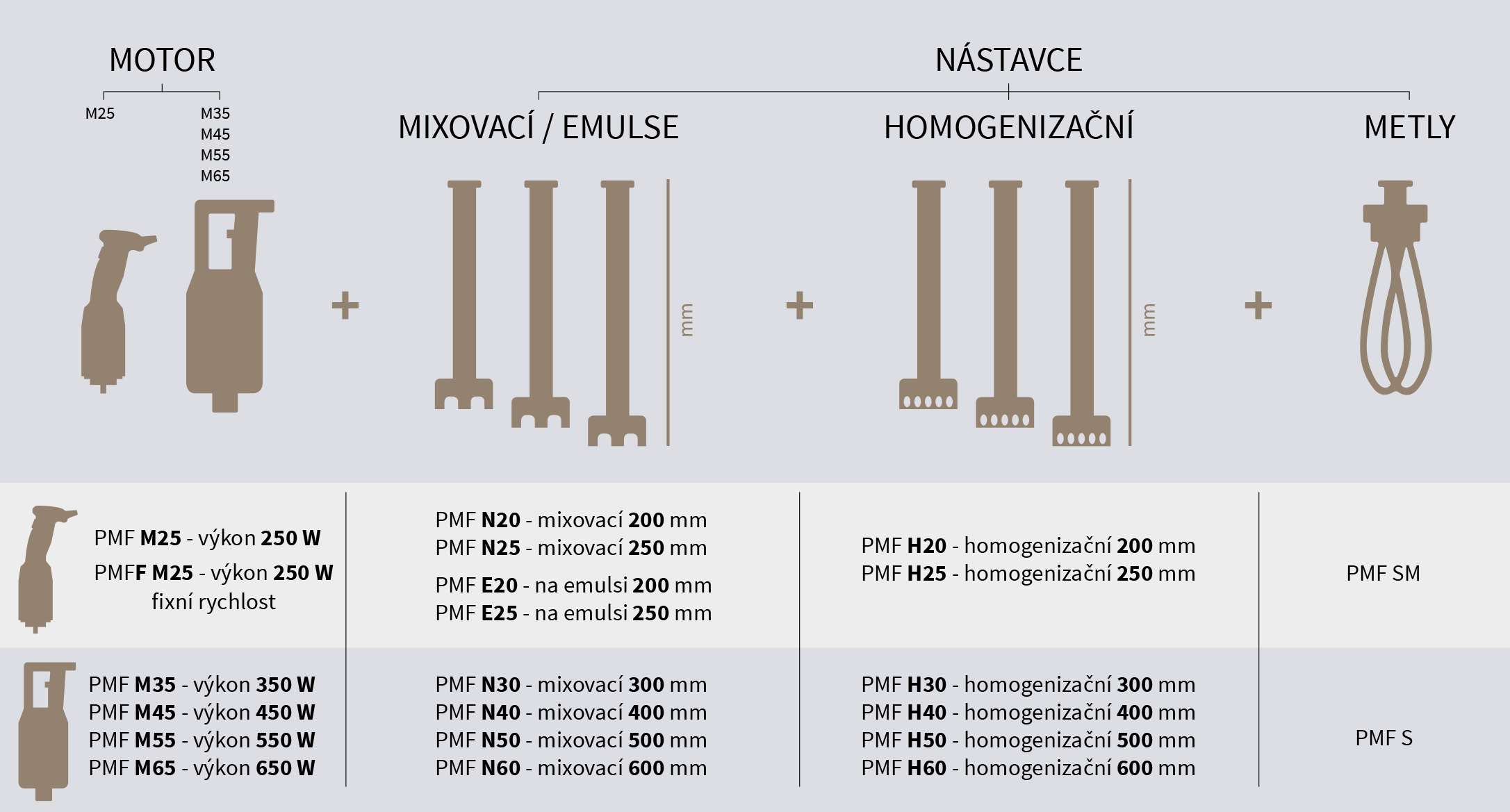 RM LOTUS 900 | RM Gastro B2B